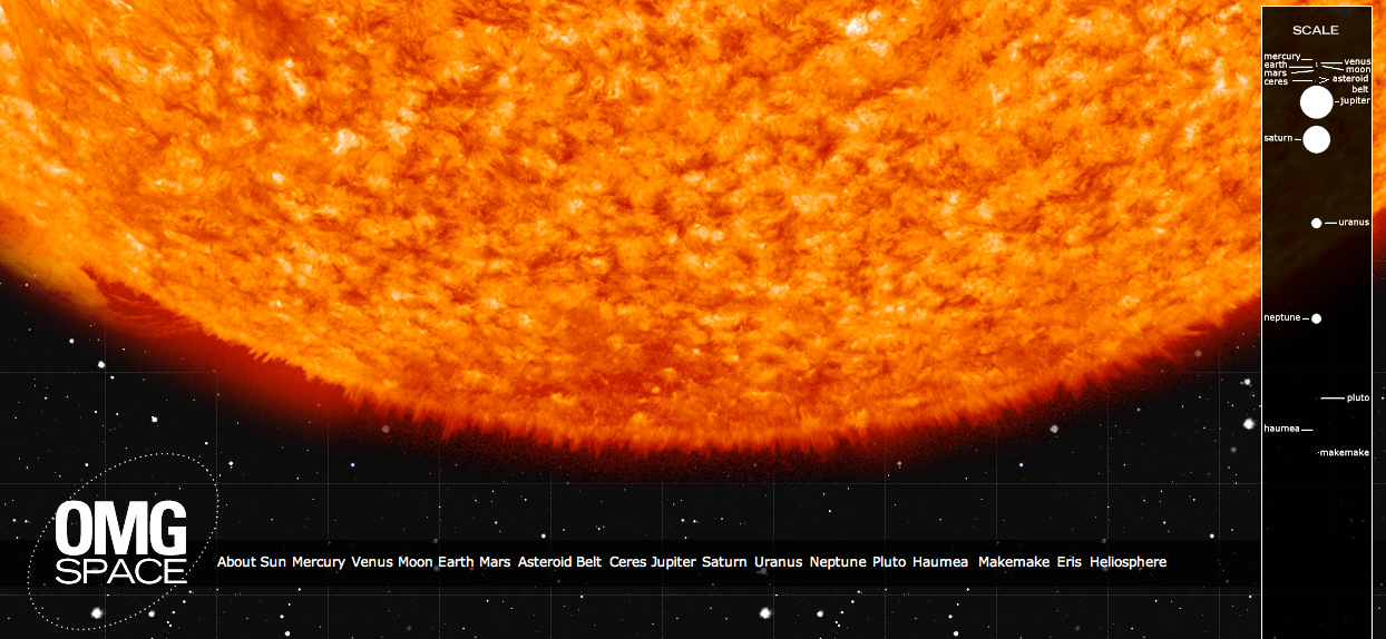 How Big Is The Solar System? – Lights in the Dark