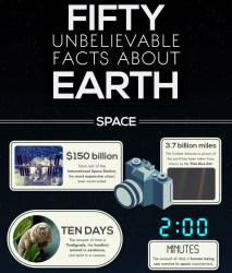50 Unbelievable Facts About Earth: an Infographic – Lights in the Dark