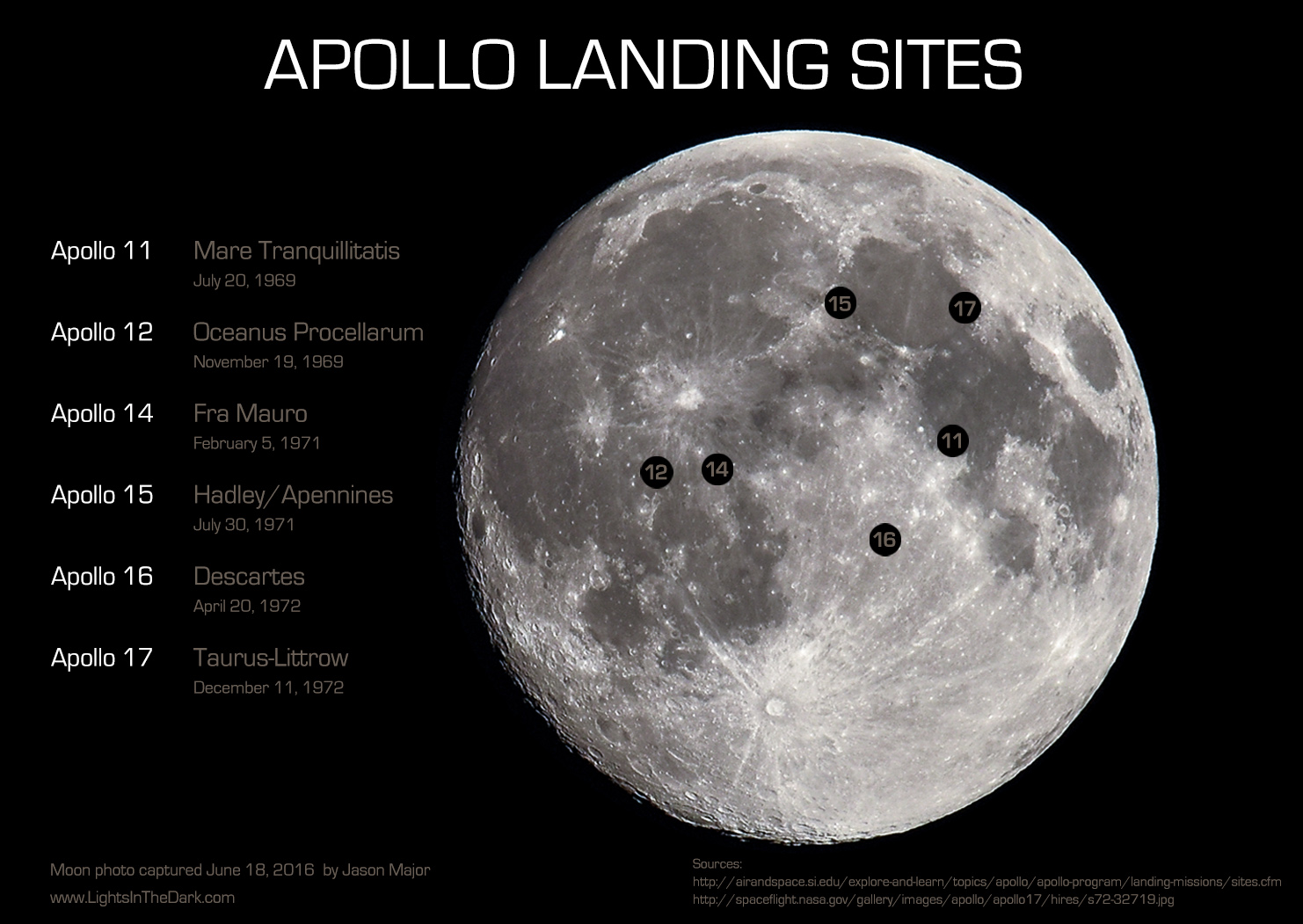 Apollo Landing Sites (Updated Image) – Lights in the Dark